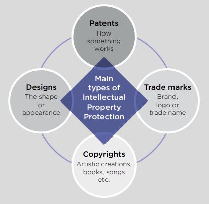 PatWorld Innovation Pack for Innovators